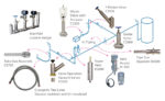 About Vacuum Jacketed Piping Systems and Accessories
