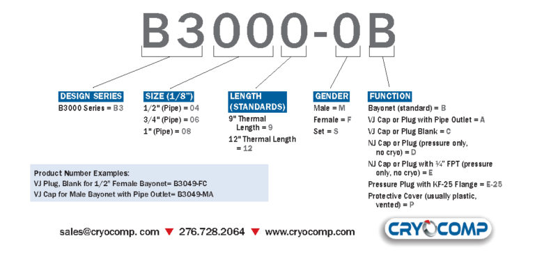Cryogenic Bayonet B3000 Series