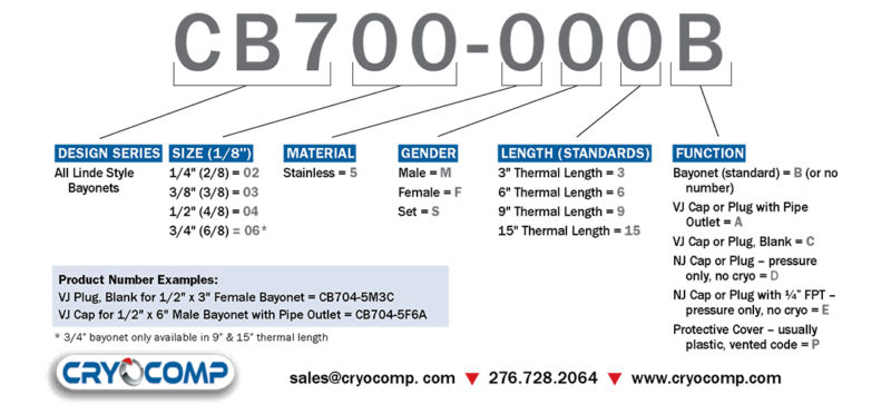 Cryogenic Bayonet CB700 Series