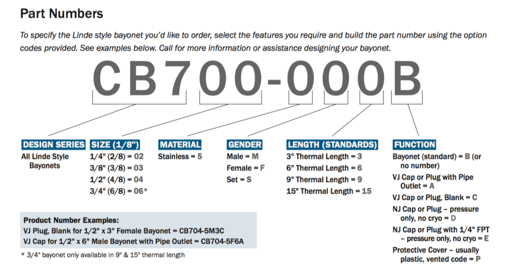How to Order Cryogenic Bayonets
