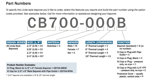 Cryogenic Bayonet Connections Part Numbers