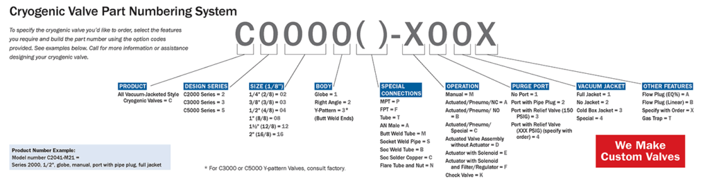 Cryogenic Valve Design Part Numbering